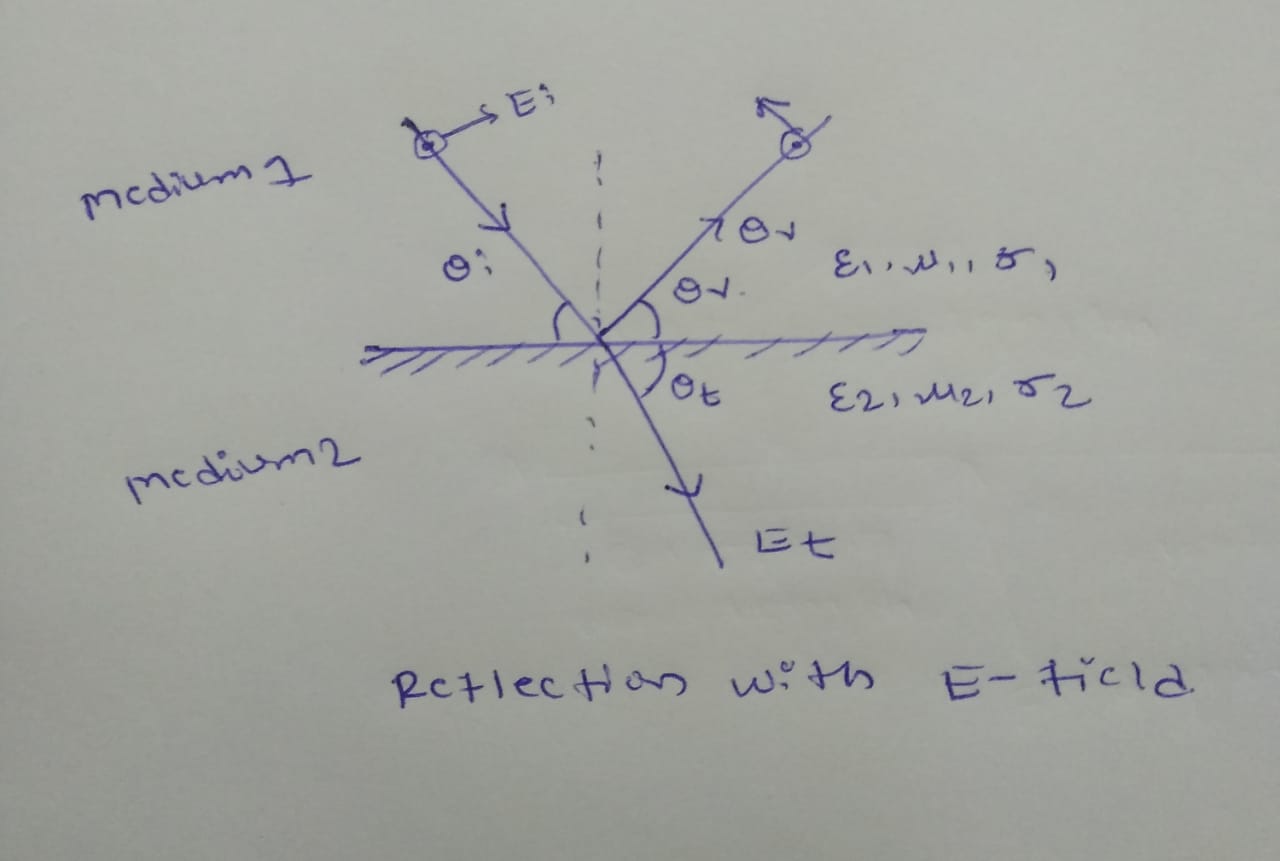 WIRELESS COMMUNICATION ...: THREE BASIC PROPAGATION MECHANISMS IN ...