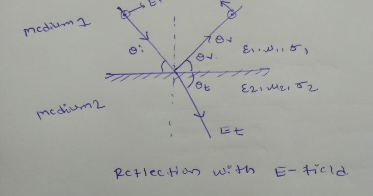 WIRELESS COMMUNICATION ...: THREE BASIC PROPAGATION MECHANISMS IN ...