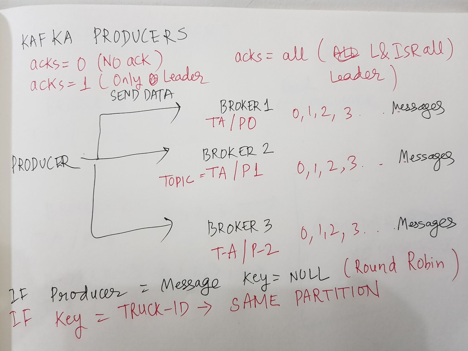 Deepak Dubey on Cloud, Big Data Analytics, Data Science, Machine Learning, DevOps, Full Stack ...