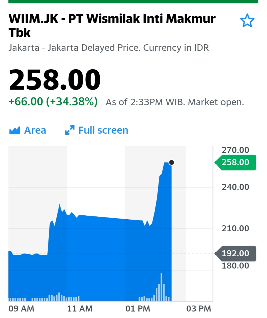 Sudah Benarkah Perhitungan Profit/Loss Portofolio Saham Anda? Cek Disini
