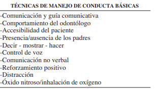 Técnicas de Manejo de conducta