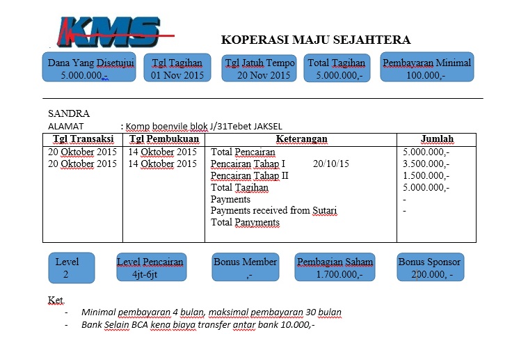 KOMUNITAS MAJU SEJAHTERA: CONTOH TABLE REPORT PER LEVEL