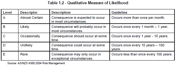 Blog K3: Apa itu HIRA dan HIRADC