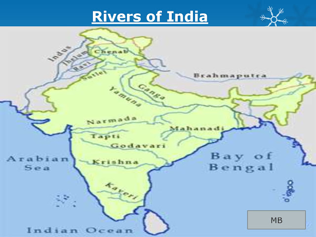 Drainage Ch 3 Class 9th Geography