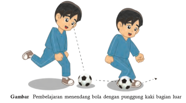 Gerak Spesifik Menendang Bola Dilengkapi Gambar - MaoliOka