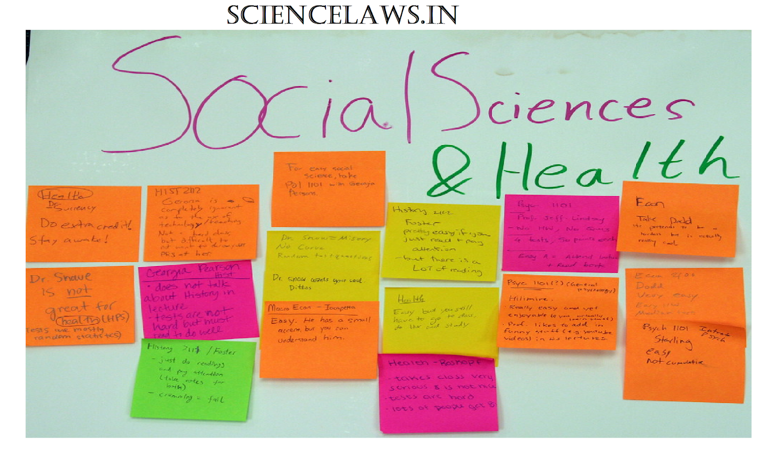 Social Science Important Question For Class 10 Science Laws social-science-important-question-for-class-10-science-laws