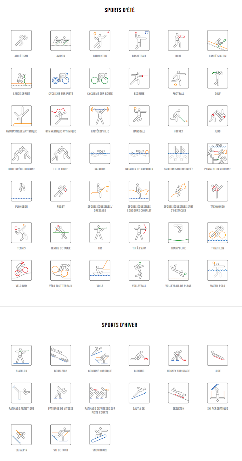 TICs en FLE: Les Jeux ( et les sports ) Olympiques