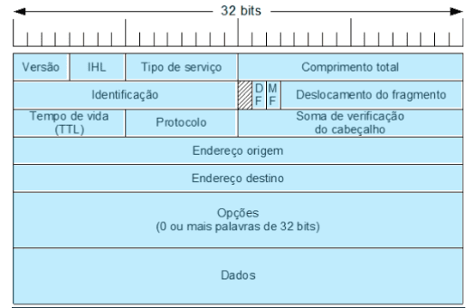 Aula 9 - Redes: camada de Rede - A camada de rede na Internet e ...
