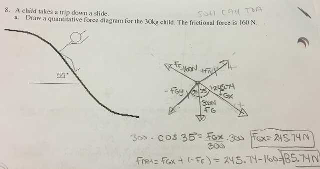 Phun with Physics: UFPM Summary