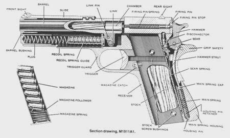 Old Glory Gunsmith Shoppe: Issues Concerning the M1911 Firing Pin Stop ...
