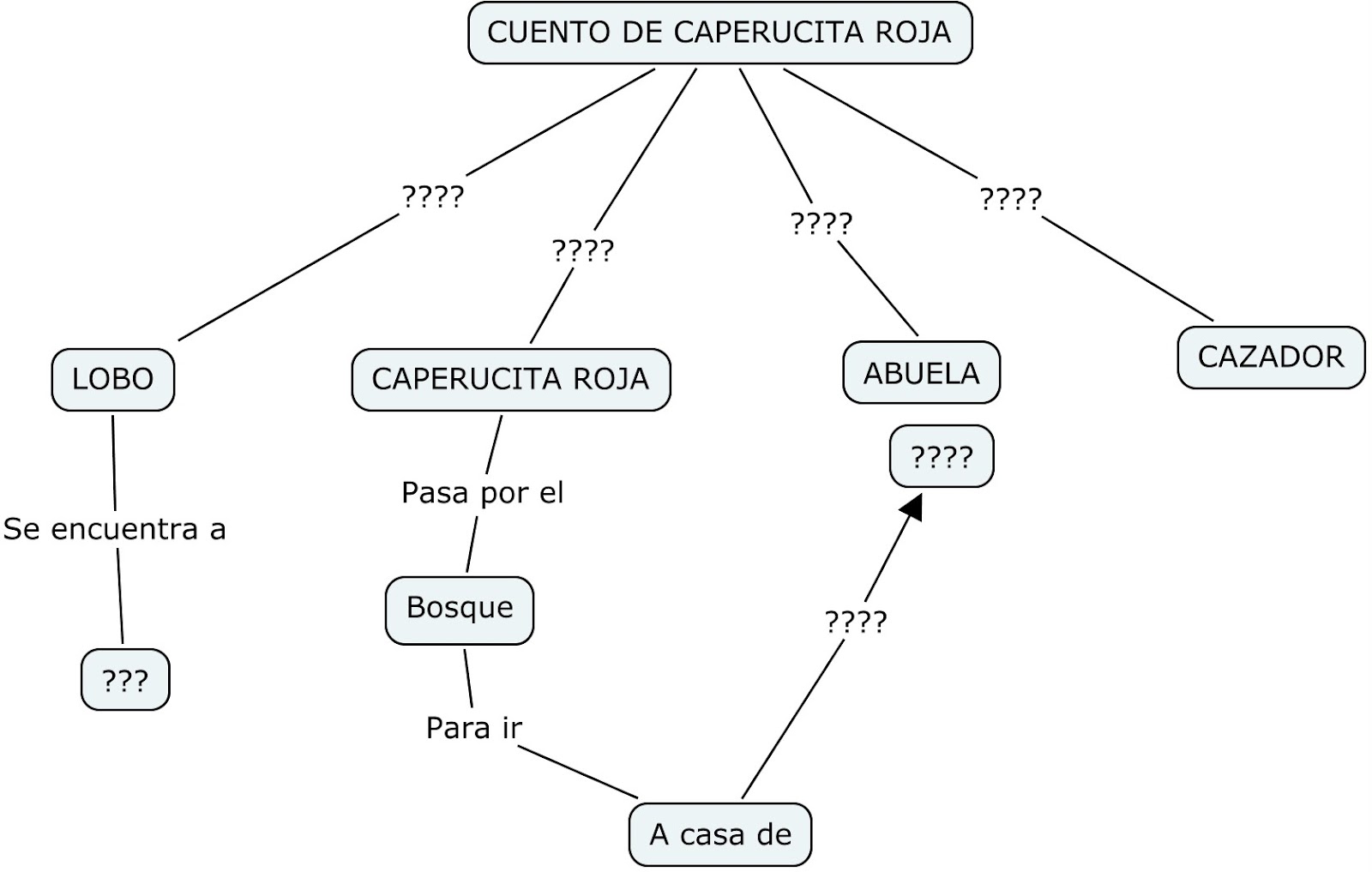 Portafolios de Paula Hervás: Mapa Conceptual