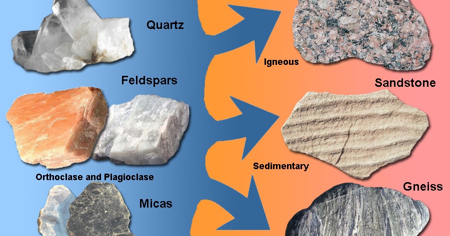 How Could the Same Minerals Form Different Rocks? - Geology In