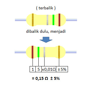 Kode Warna Resistor