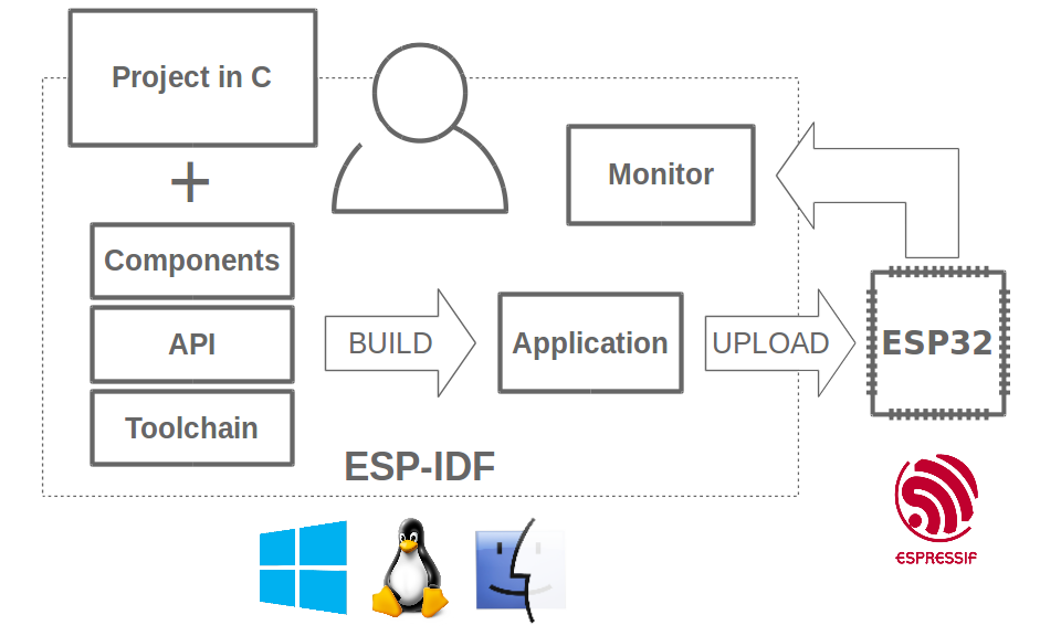 Jeonghun (James) Lee: ESP32 관련구성 및 VSCode