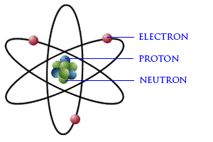 biología y ciencias