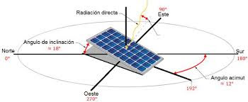 Blog de Geometria: UTILIDAD DE LOS ÁNGULOS EN LA VIDA COTIDIANA