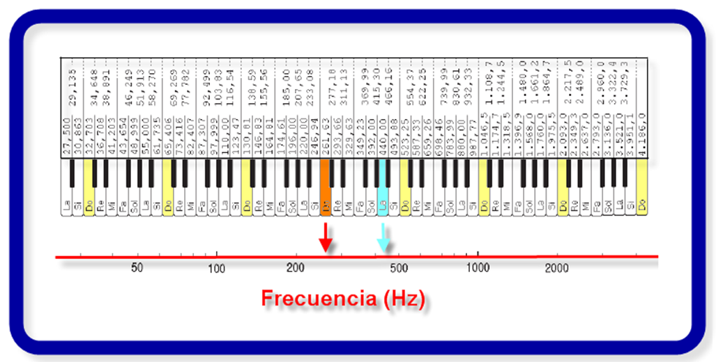 Ondas que nos Rodean: La Física de la Música