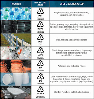 Drastic Plastic: Grades of Plastic