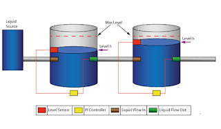 Elektronika, Sensor, dan Pratikum ESD: kontrol ketinggian air dalam ...