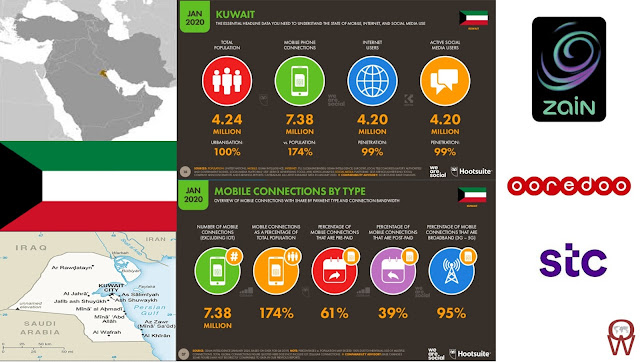 Operator Watch Blog: Kuwait Leading the way on 5G