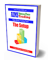 AIMS Entry Indicator - Cut the thinking and Trade what you see! - AIMS ...