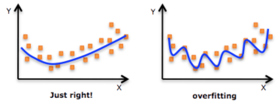 Overfitting vs Underfitting