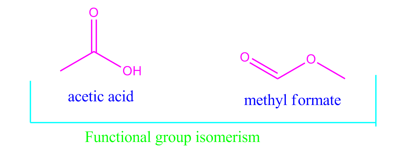 Isomerism and classification of structural isomerism - PG.CHEMEASY