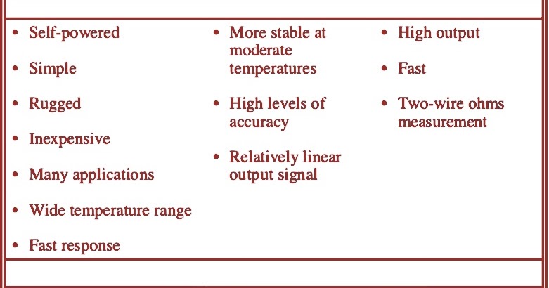 Quick Comparison of Temperature Sensors | Duro-Sense Industrial ...