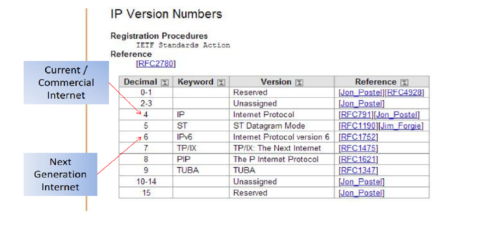 Computer University (Pakokku): Certified IPv6 Network Engineer ( CNE6 ...