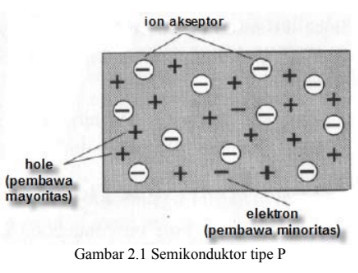 Pengertian, Bahan, dan Tipe Semikonduktor Lengkap | Materi Pelajaran