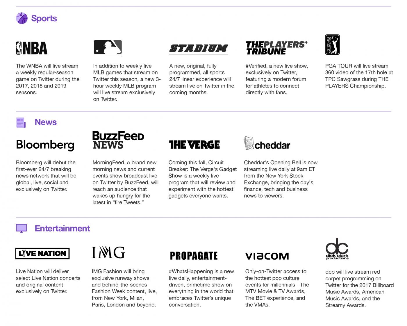 Twitter Announces 16 New Streaming Video Partnerships - Tech News 24h