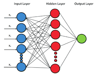 [Tech With Tim] Python Neural Networks - Tensorflow 2.0 Tutorial ...