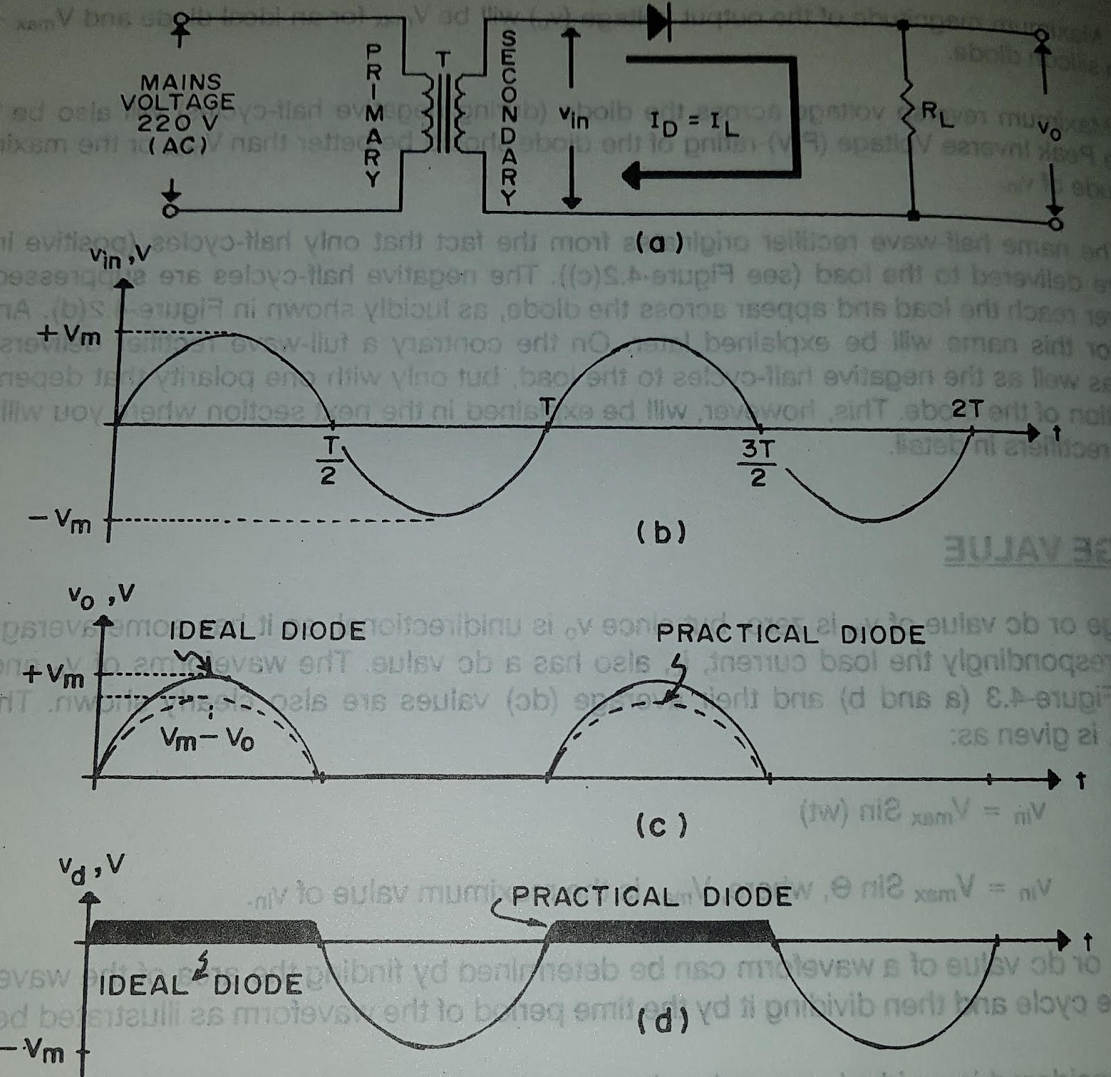 What is half wave rectifier?,Diode,Types of Rectifiers,Working ...