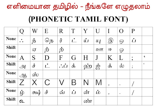 How to Type English to Tamil