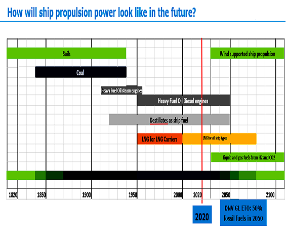 Marine Engineering: "ANALYSIS OF THE MAIN GENERATOR DUAL FUEL DIESEL ...