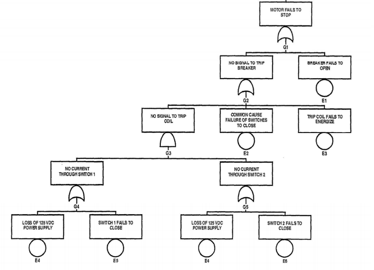 agung pw: Manajemen Proyek & Resiko [Fault Tree Analysis]