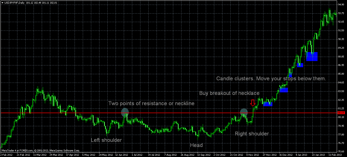 OKE FOREX: Analyzing chart patterns: inverted head and shoulders