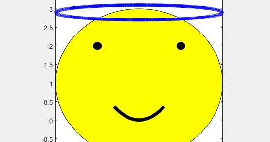 Smiling Angels emoji in MATLAB - MATLAB Programming