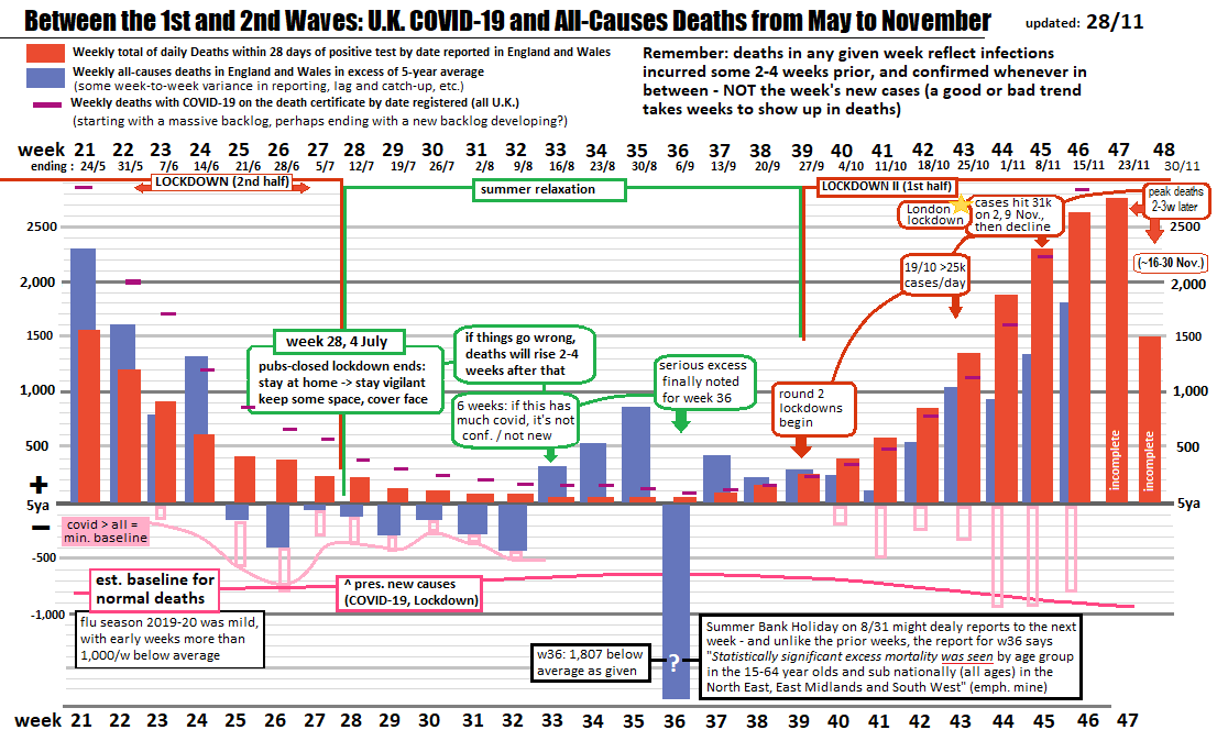 Monitor on Massacre Marketing: Tracking the UK "Second Wave" Death Toll