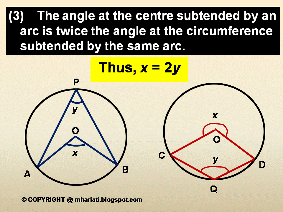 TIP BELAJAR MATEMATIK (TIPS FOR LEARNING MATHEMATICS): PROPERTIES OF ...