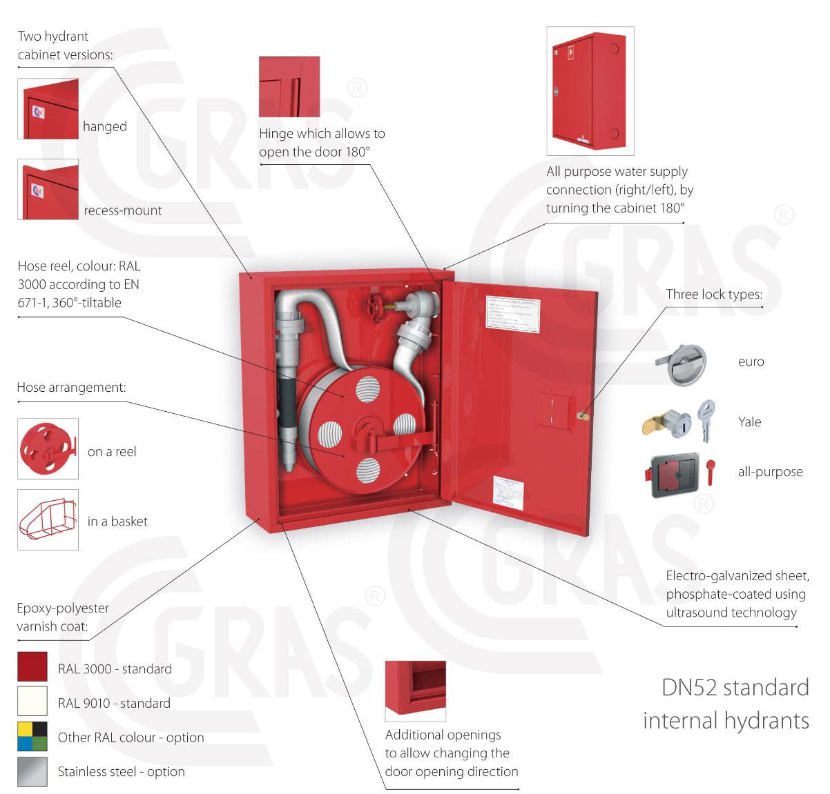 Penggunaan Hydrant ~ Freedom Of Sharing