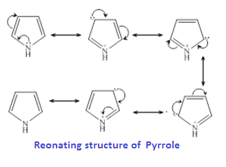 Welcome to Chem Zipper.com......: Why pyridine is more basic than Pyrrole?