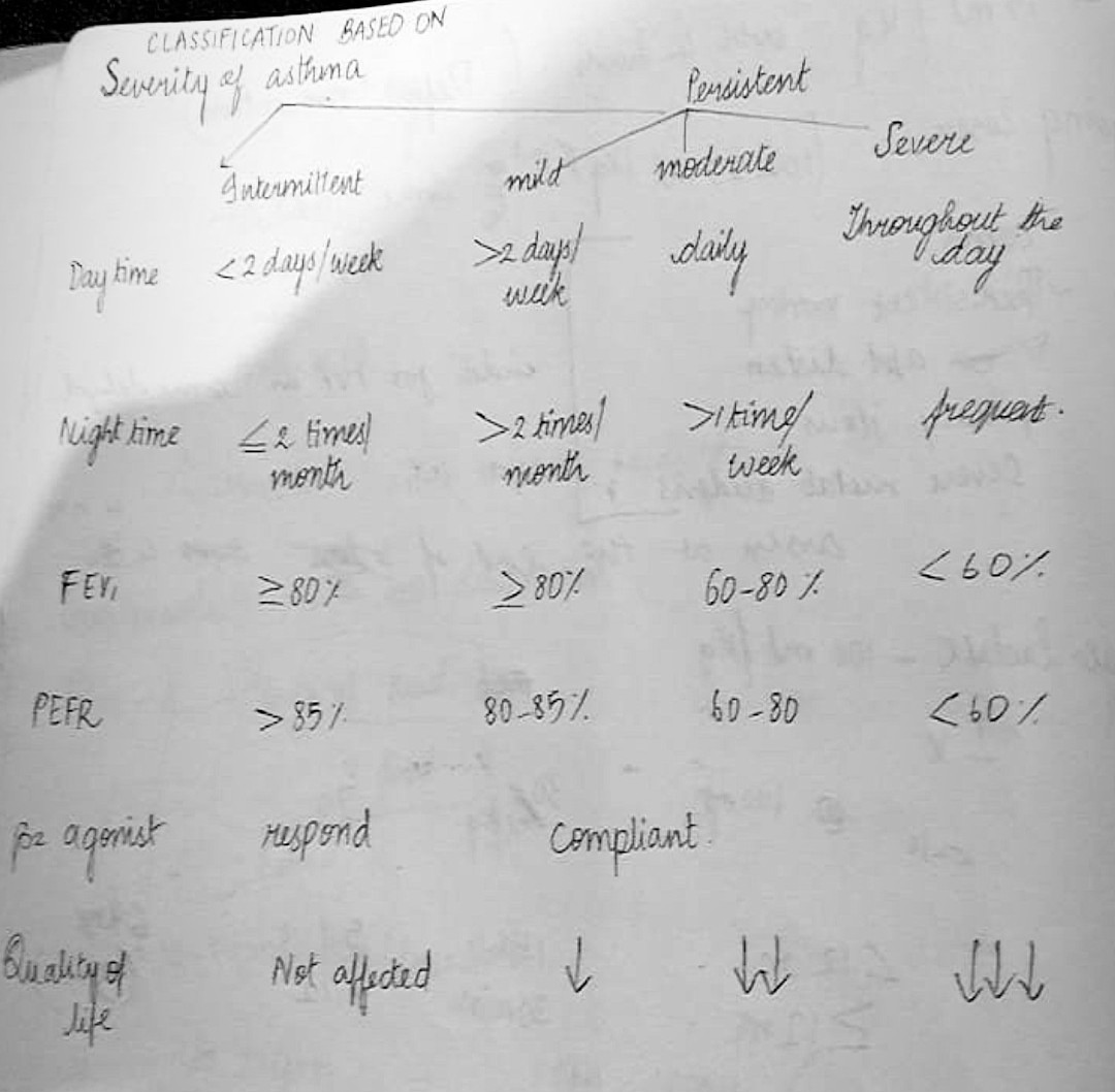 Acute Respiratory Infection (ARI) and WALRI