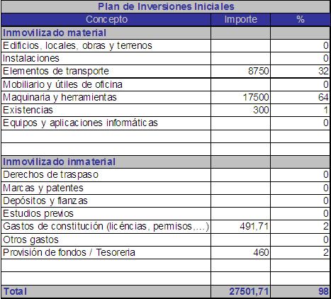 E.I.E.: 7) Plan Económico - Financiero