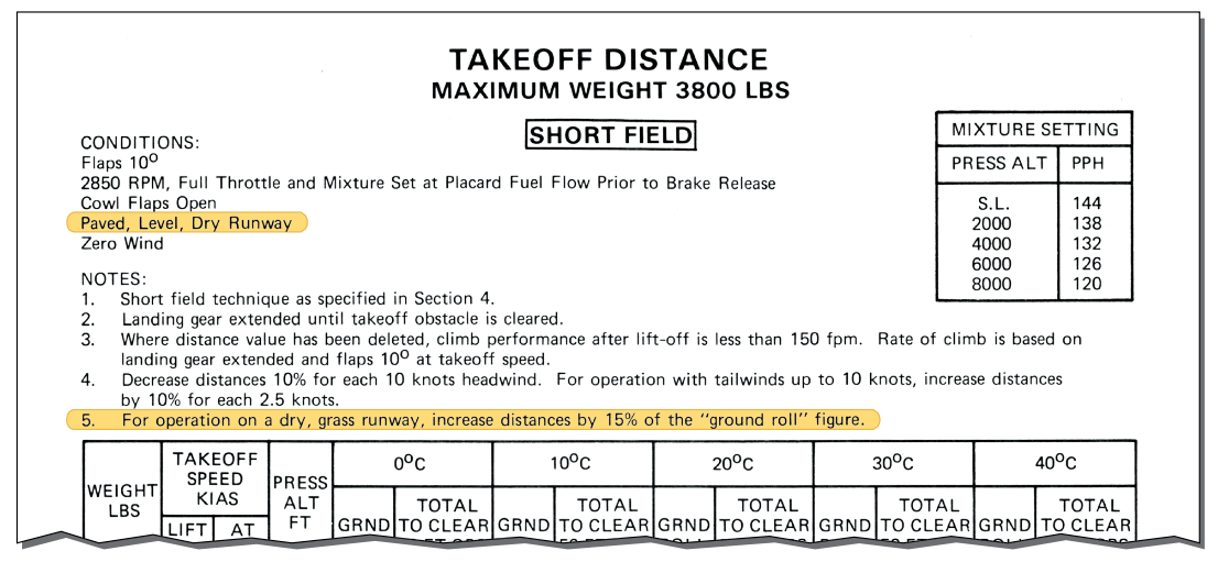 🔴 ️ 82. Rendimiento Despegue y Aterrizaje Avión - Takeoff and Landing ...