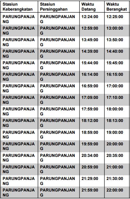 Info Jadwal Perjalanan Kereta Commuter di Stasiun Parung Panjang | Naik ...