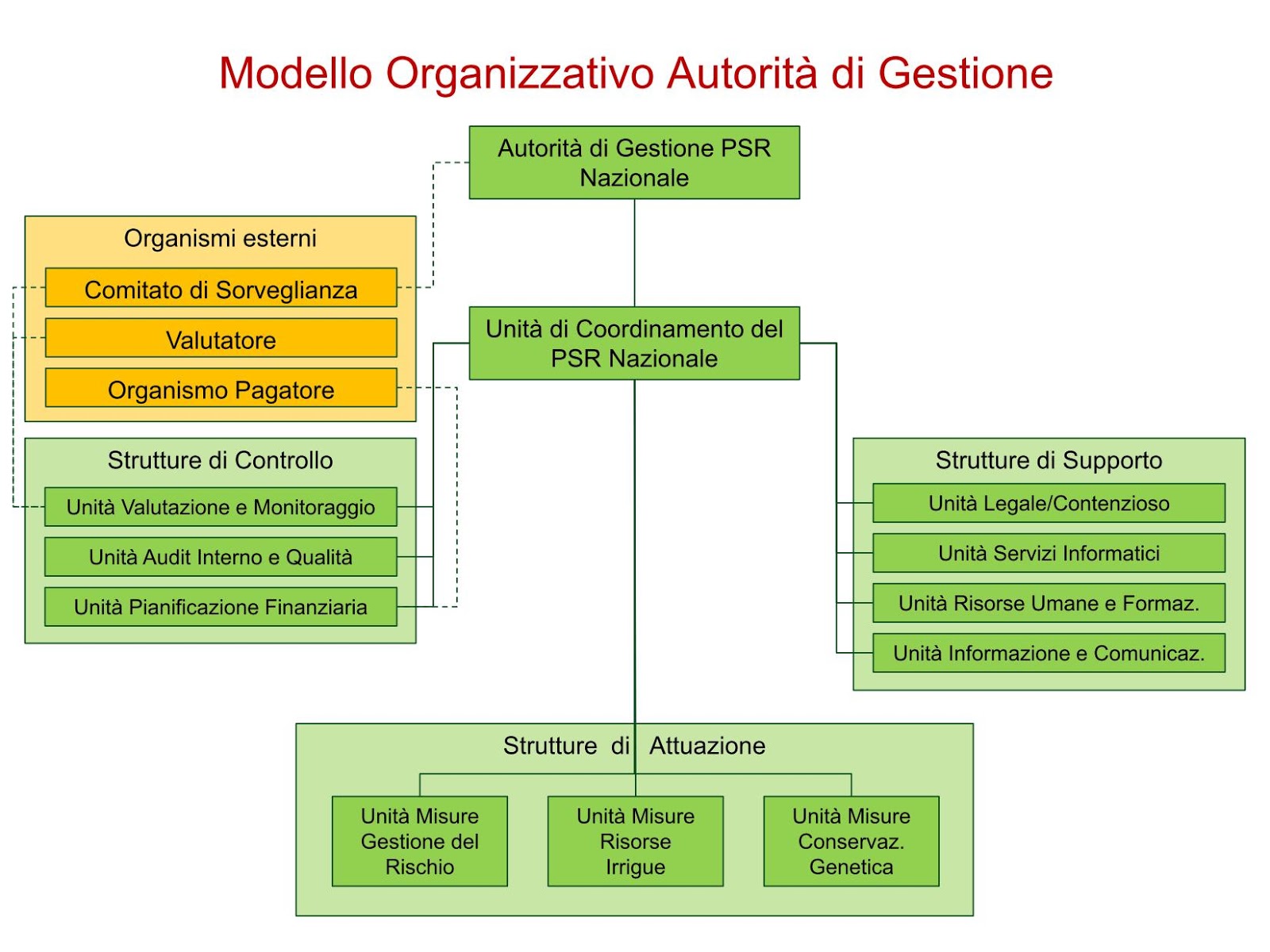 PSRN: la versione 4.1, 3° puntata