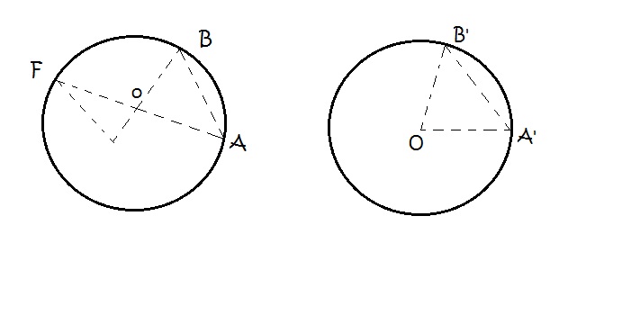 Geometría y Trigonometrìa: EL CÍRCULO