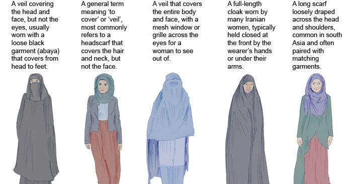 Lady Arissa Couture: Difference of a burka, niqab, hijab, chador and ...