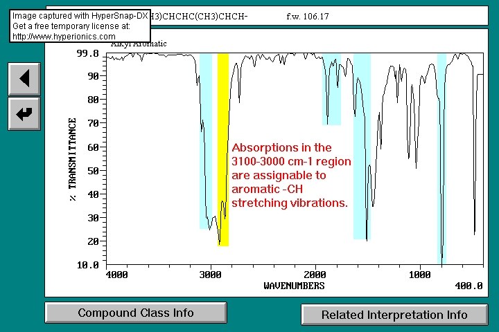 MO Memoir : Memoirs of Metal Oxide Catalyst Research Group: IR spectra ...